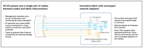 Cisco Ucs Your Platform For Hyperconverged Infrastructure Brochure Cisco