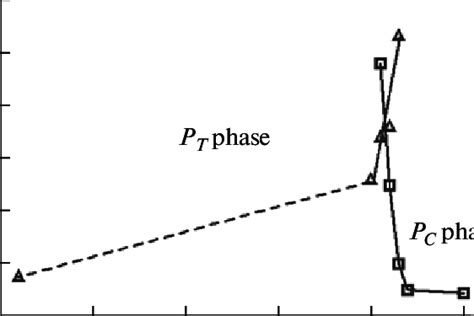 Temperature Dependences Of The Average Widths Of Diffraction Peaks In