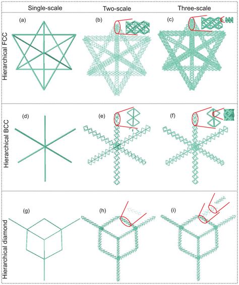 Hierarchical Lattice Design Strategy And Topology Characterization He Li Lingjie Li