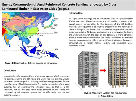 Research Timber Structure Form And Design Laboratory