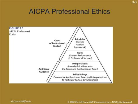 Ppt Professional Ethics Powerpoint Presentation Free Download Id