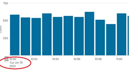 Solved How To Format X Axis Label In The Timechart Splunk Community