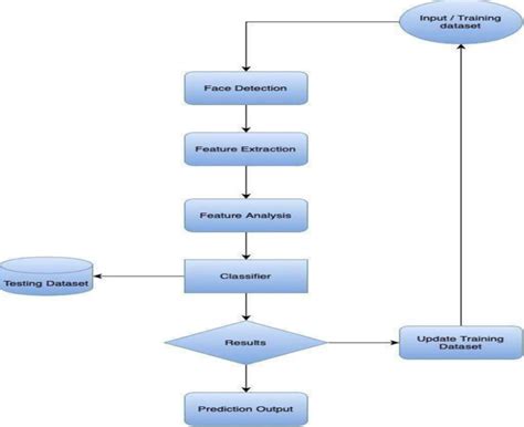 Er Diagram For Face Mask Detection At Harold Raines Blog