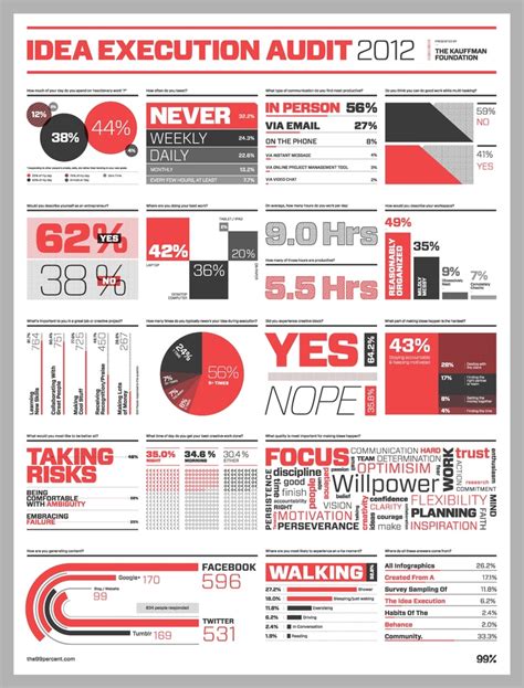 Idea Execution Audit 2012 Infographic Powerpoint Background Design