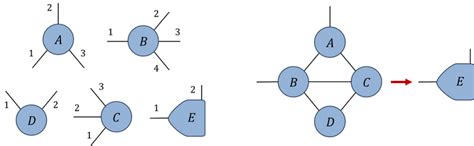 Tutorial 1 Tensor Contractions