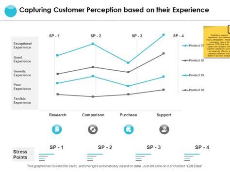 Capturing Customer Perception Based On Their Experience Ppt Powerpoint Presentation Pictures