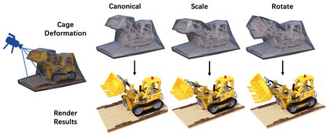 Abstract Cage Based Neural Radiance Fields For Genrenlized 3d Deformation And Animation