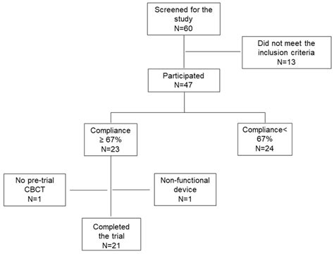 Low Intensity Pulsed Ultrasound Lipus Device Used In The Clinical