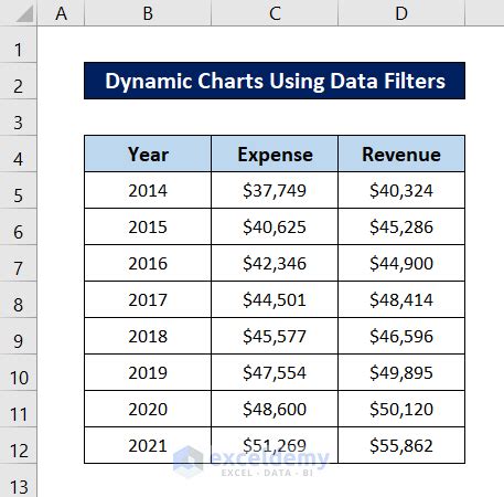 How To Create Dynamic Charts In Excel Using Data Filters Easy Methods