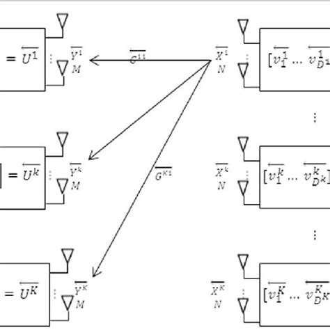 System Model Reciprocal Network Is Obtained By Switching The Roles Of