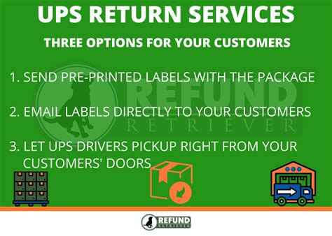 Ups Return Services