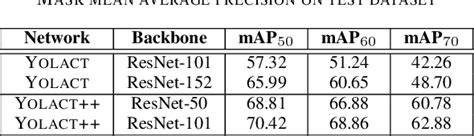 Table Ii From Efficient Instance Segmentation Using Deep Learning For