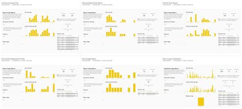 solved usage metrics not showing 90 days of data for all
