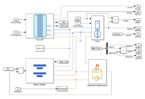 燃料电池模型 MATLAB Simulink