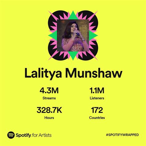 2022wrapped Spotify Spotifyforartist Spotify2022 Lalitya Munshaw