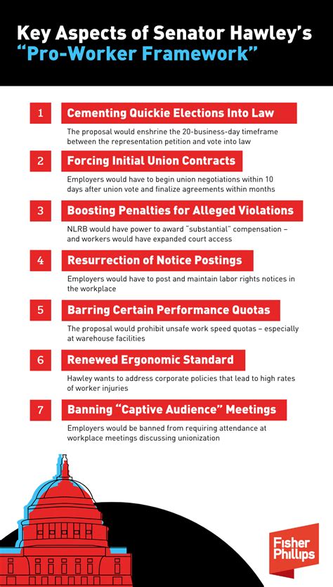 Republican Senator Surprises Employers By Releasing Framework For Pro