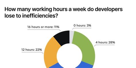 Crippe Alm On Linkedin State Of Developer Experience 2024