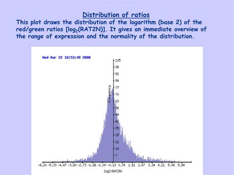 Ppt Dna Microarray Data Acquisition And Analysis Introduction To Stanford Microarray