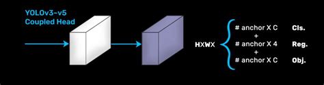 Yolox Object Detector Paper Explanation And Custom Training Learnopencv