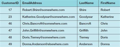 Solved Write And Execute An SQL CREATE TABLE Statement In Chegg Com