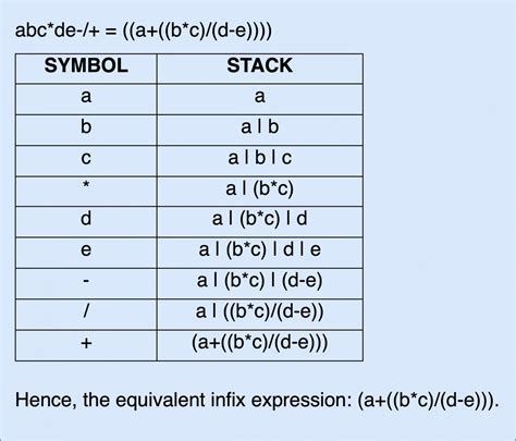 Postfix To Infix Conversion Helpmestudybro