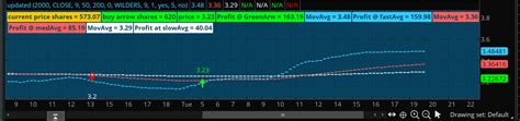 Follow Line Indicator For Thinkorswim Usethinkscript Community