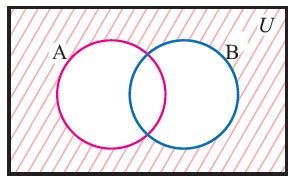 Venn Diagram Of A Intersection B Whole Complement