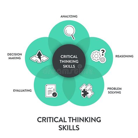 Critical Thinking Chart What Are Blooms Critical Thinking Skills And
