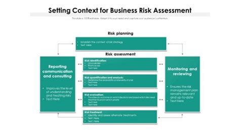Setting Context For Business Risk Assessment Ppt Powerpoint
