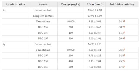 Bpc 157 Peptide Comprehensive Guide To Benefits And Dosage Peptide Mania