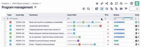 Issue Type Of Result Of Implements Issues