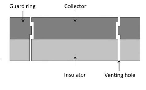 5 Electrical Diagram And Probe Cross Section Download Scientific Diagram
