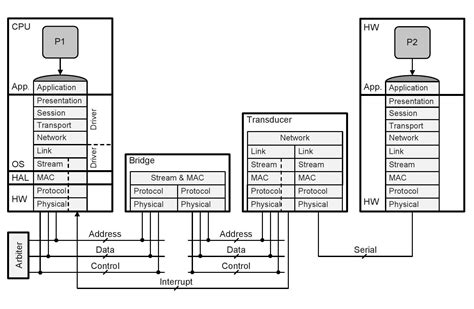 4 Bus Cycle Accurate Model Bcam The Bus Cycle Accurate