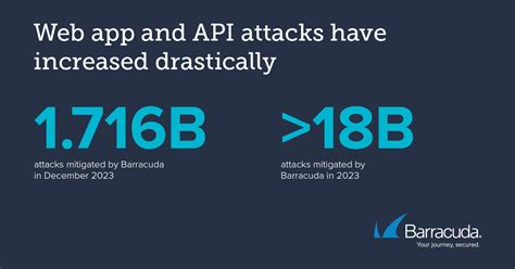 threat spotlight how attackers are targeting your web applications right now
