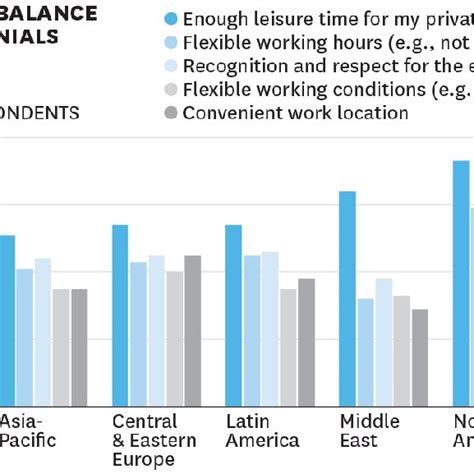 Millennial Understanding A Misunderstood Generation See Online Version Download Scientific