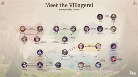 Trefft Die Dorfbewohner Freundschaft Und Romantik In Palia Palia Mmo