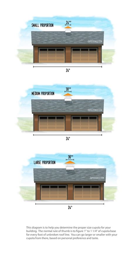 Cupola Sizing Guidelines And Diagrams Cupolas Direct