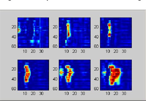 Figure 3 From Estimation Of Micro Crack Lengths Using Eddy Current C Scan Images And Neural