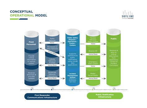 How To Design An Interoperability Plan Skyline Technology Solutions