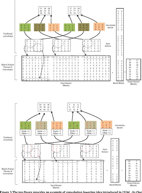 Structured Pruning Of Deep Convolutional Neural Networks
