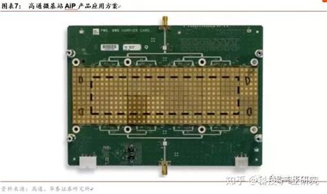 科技前沿—5g毫米波天线—aip技术 知乎