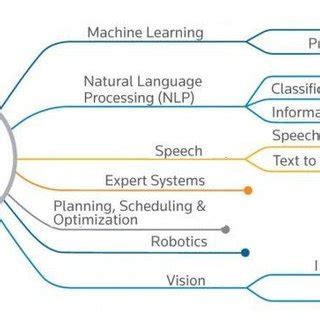 PDF Translation And Artificial Intelligence Where Are We Heading