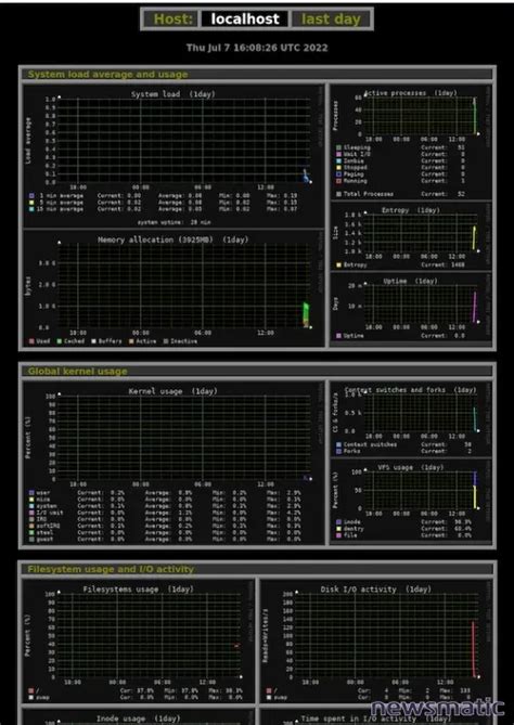 Cómo Instalar Y Utilizar Monitorix En Ubuntu Server 22 04 Para Monitorear Tu Servidor NEWSMATIC