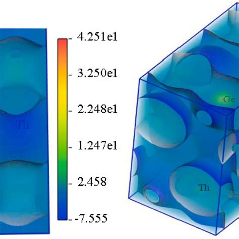 Charge Density Plots Of Thrhge Compound Download Scientific Diagram