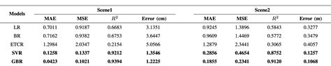 Figure 1 From A Novel Integrated Eye Tracking System With Stereo Stimuli For 3 D Gaze Estimation