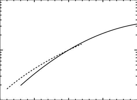 Evolution With Redshift Of The Normalizing Luminosity In The Pure