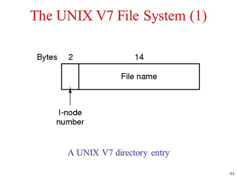 file systems files directories file system implementation ppt download
