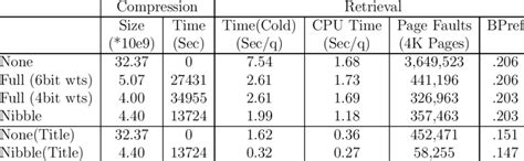 Compression Tradeoffs Download Table