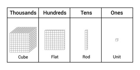 Base Ten Over 861 Royalty Free Licensable Stock Illustrations