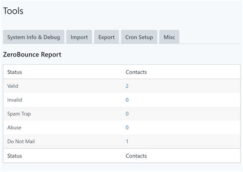 Zerobounce Integration Groundhogg™